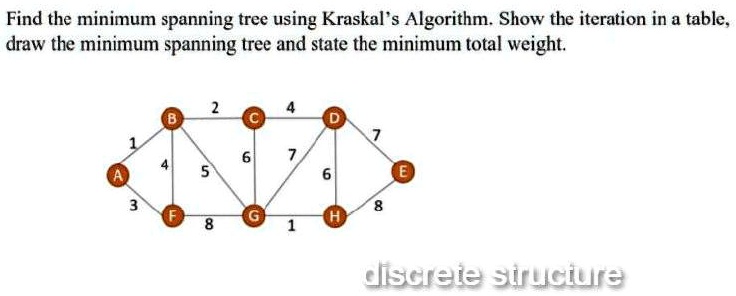 Find the minimum spanning tree using Kraskal's Algorithm. Show the ...