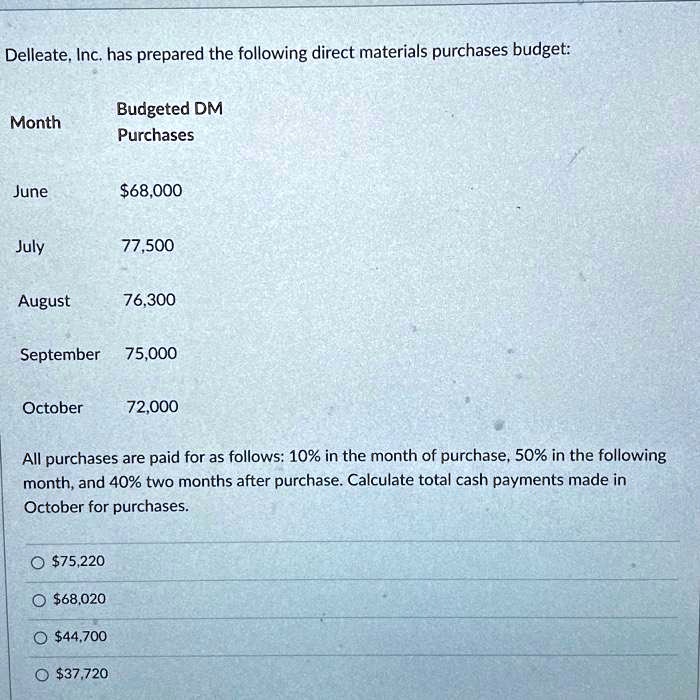 SOLVED: Dellate, Inc. has prepared the following direct materials ...