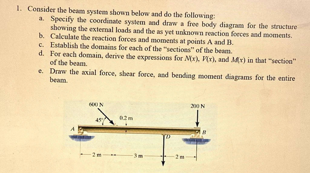 1. Consider the beam system shown below and do the following: a. Specify the coordinate system ...