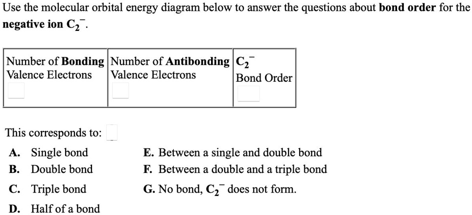 Use the molecular orbital energy diagram below to answer the questions ...