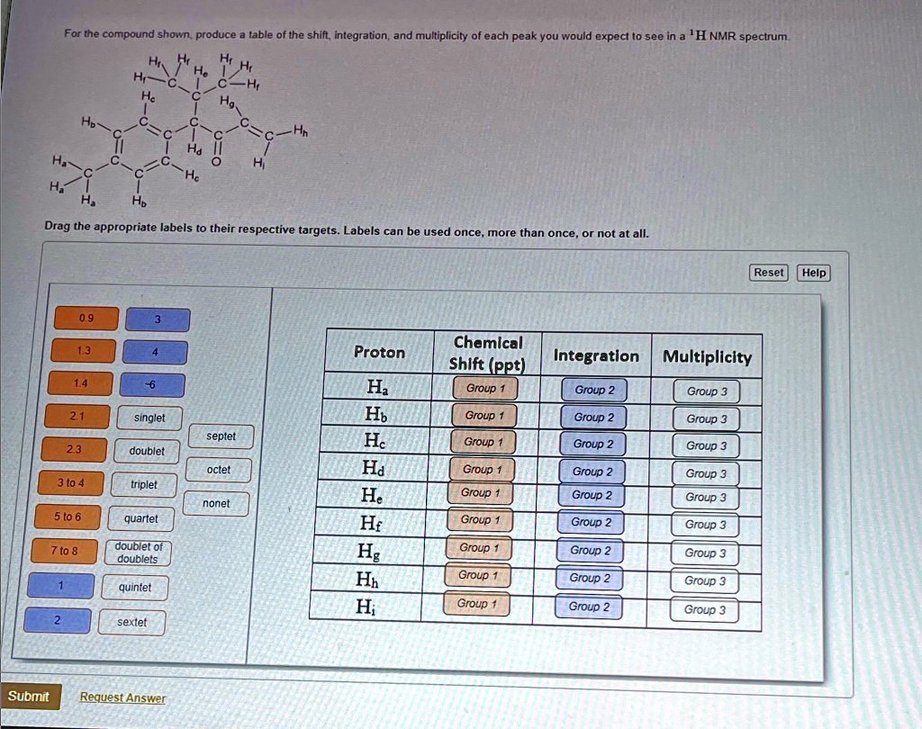For the compound shown, produce a table of the shift, integration, and ...
