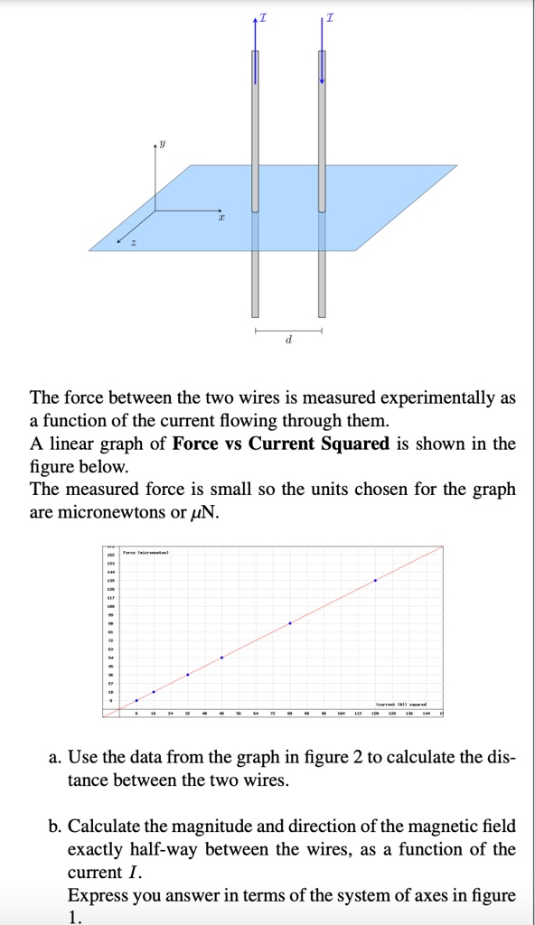 SOLVED: The force between the two wires is measured experimentally as ...