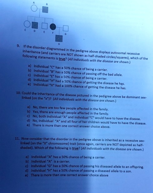 Solved If The Disorder Diagrammed In The Inheritance And Pedigree