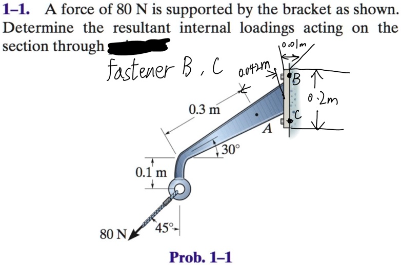 1-1. A force of 80N is supported by the bracket as shown. Determine the resultant internal ...
