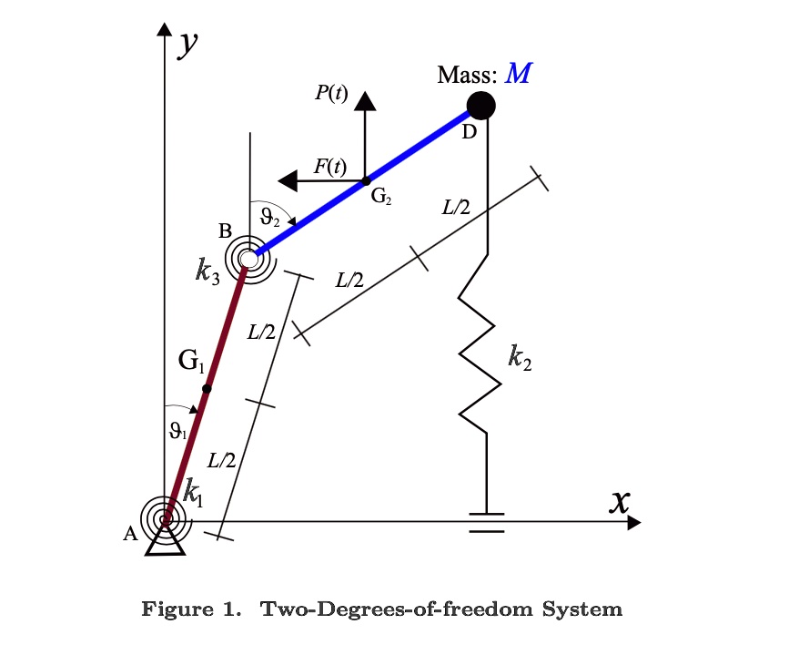 SOLVED: Consider the system shown in Figure 1. Two rigid uniform bars ...