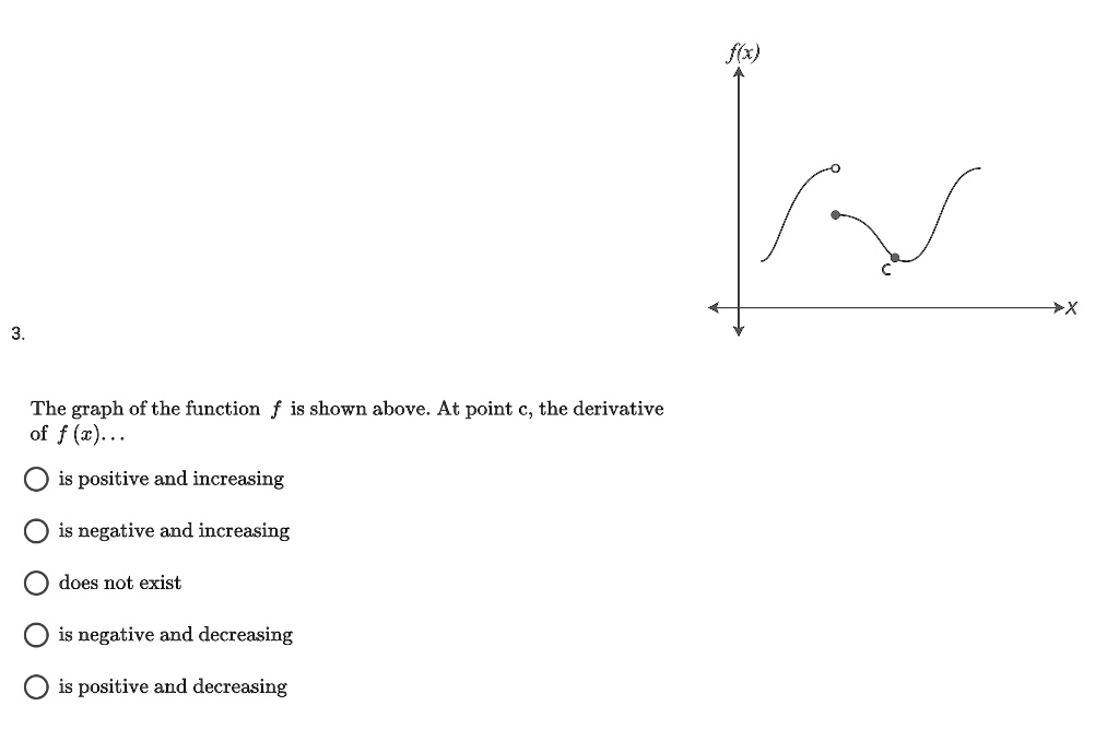 SOLVED: X 3. The graph of the function f is shown above. At point c,the ...