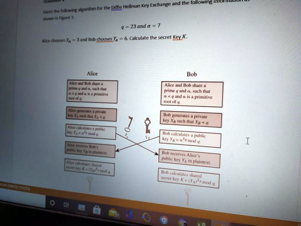 ghen the folowng algorithm for the diffie hellman key exchange and the ...