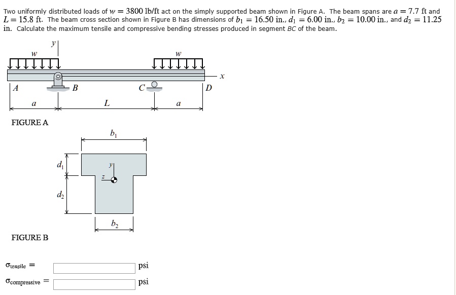 SOLVED: Two uniformly distributed loads of w = 3800 lb/ft act on the ...