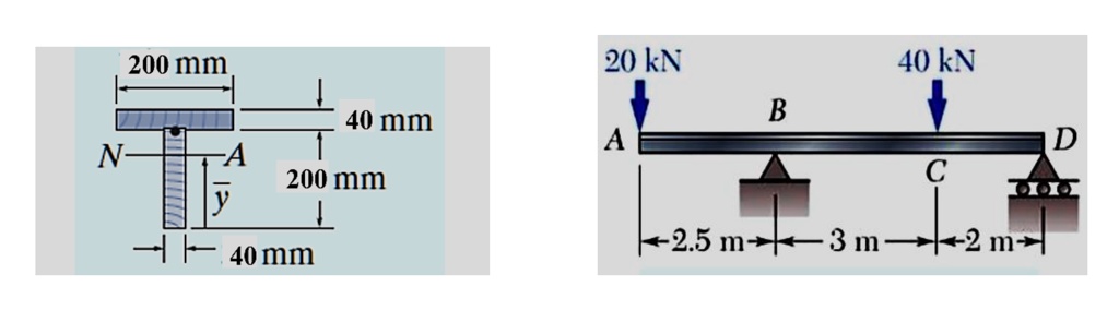 200 mm 40 mm 20 kN 40 kN B A D N -A 200 mm C y 40 mm 2.5 m 3...
