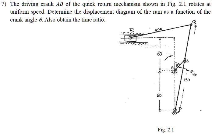 7) The driving crank AB of the quick return mechanism shown in Fig. 2.1 ...