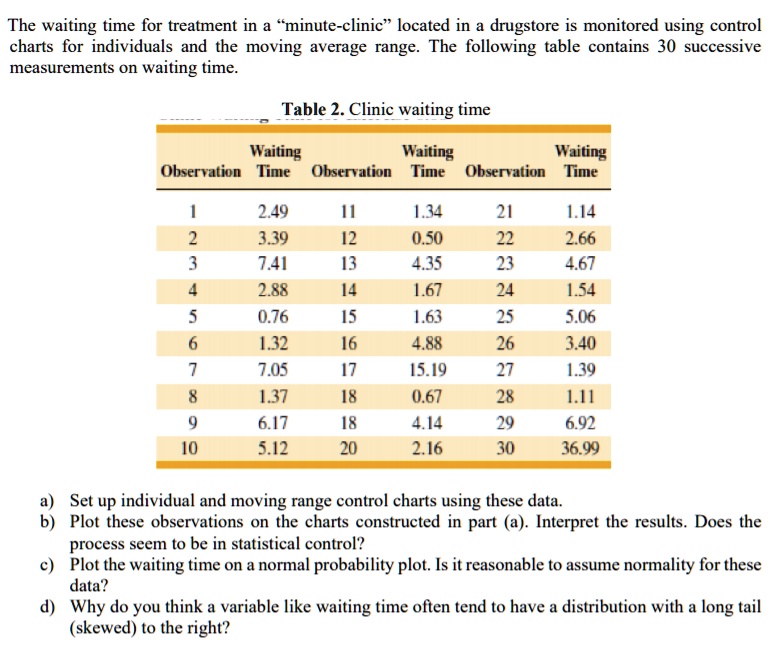 The waiting time for treatment in a "minute-clinic" located in a ...