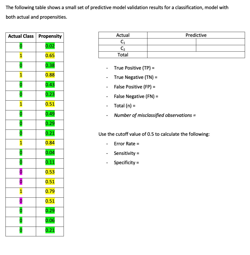 The following table shows a small set of predictive model validation ...