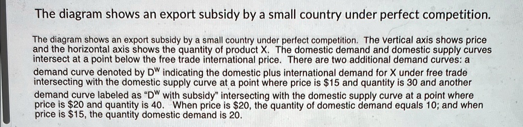 SOLVED: The diagram shows an export subsidy by a small country under ...