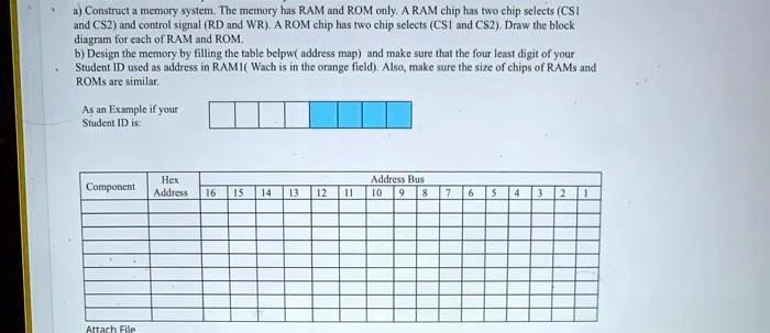 SOLVED: Construct a memory system. The memory has RAM and ROM only. A ...