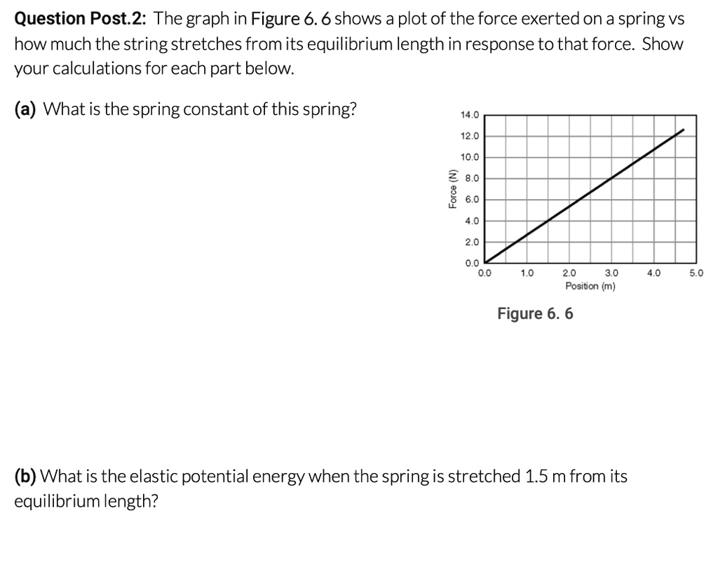Question Post 2: The graph in Figure 6.6 shows a plot of the force ...