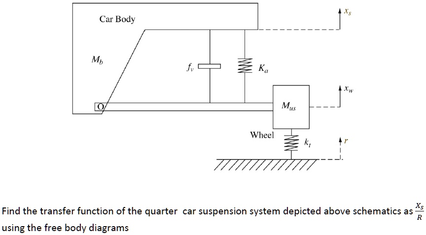 SOLVED: Car Body Mb K Mus Wheel Find the transfer function of the ...