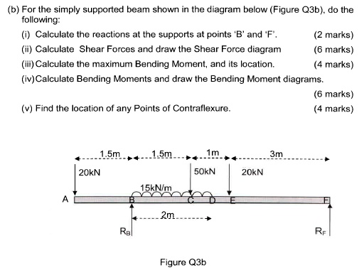 (b) For the simply supported beam shown in the diagram below (Figure ...