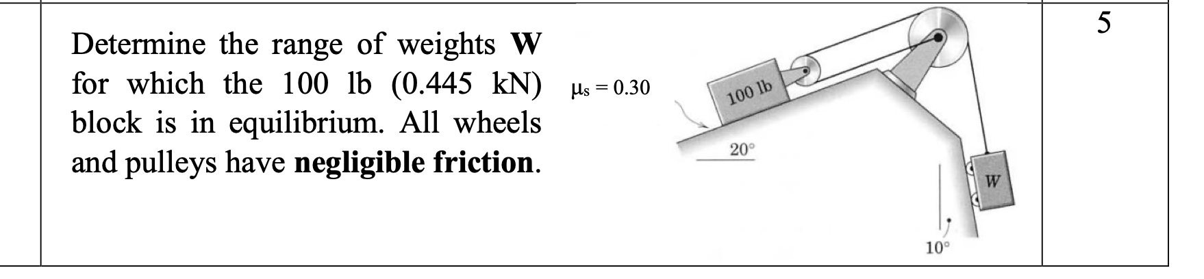 SOLVED: Determine the range of weights 𝐖 for which the 100 lb(0.445 kN) μs=0.30 block is in ...