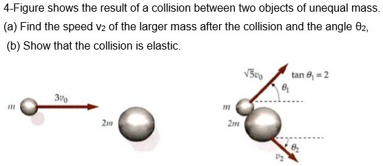 4 figure shows the result of a collision between two objects of unequal mass a find the speed vz ...