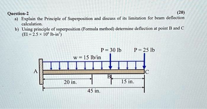 SOLVED: Question-2 (20) a Explain the Principle of Superposition and discuss of its limitation ...