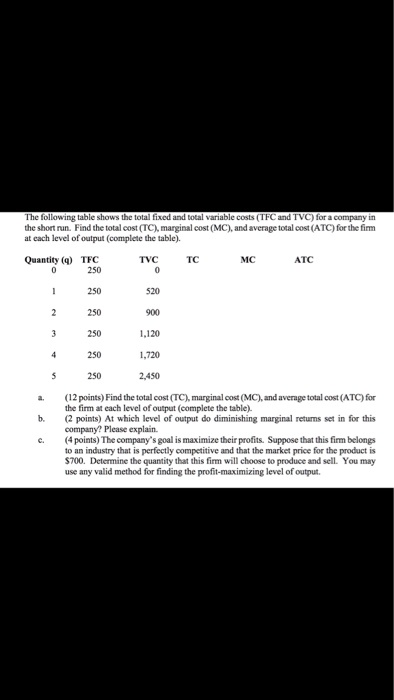 The following table shows the total fixed and total variable...