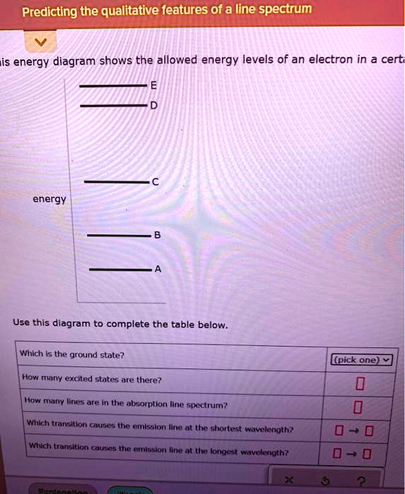 predicting the qualitative features of a line spectrum is energy ...