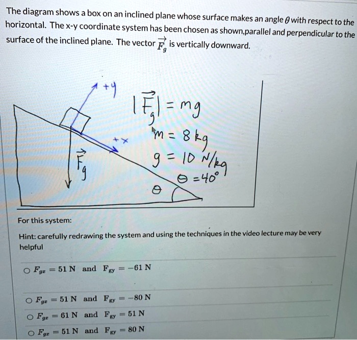 SOLVED: The diagram shows a box on an inclined plane whose surface ...