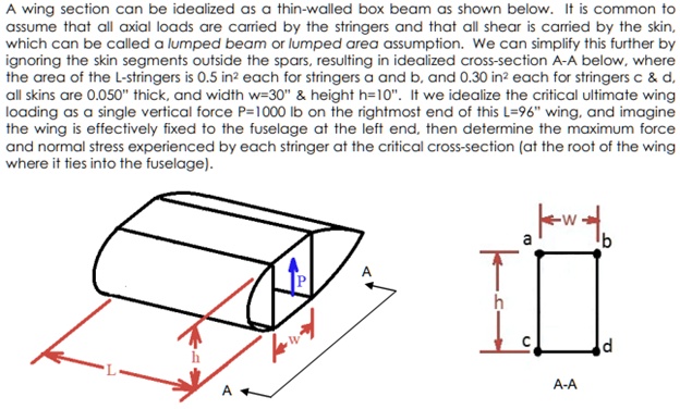 A wing section can be idealized as a thin-walled box beam as shown below. It is commonto assume ...