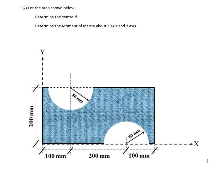 SOLVED: For the area shown below: Determine the centroid Determine the Moment of Inertia about X ...