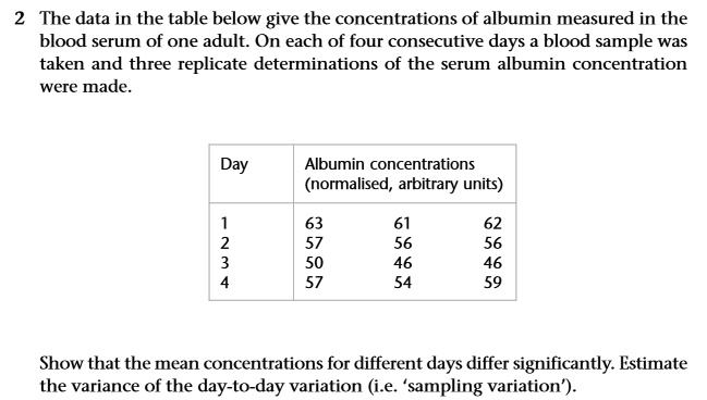 SOLVED: 2 The data in the table below give the concentrations of ...
