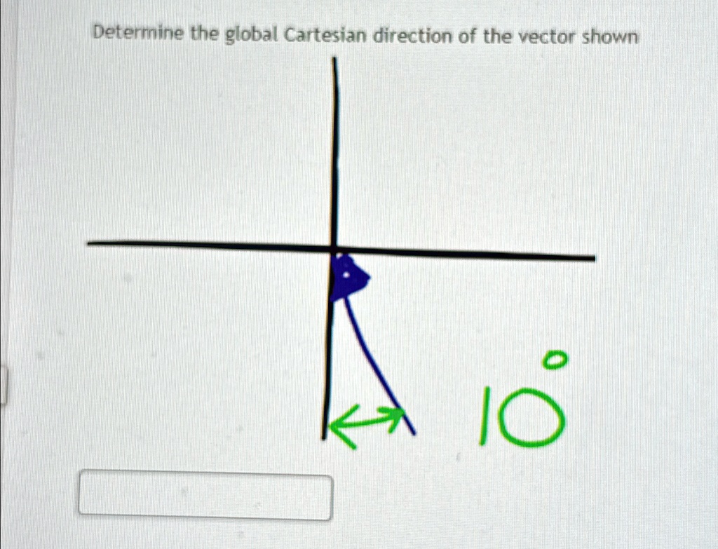 Determine the global Cartesian direction of the vector shown Determine ...