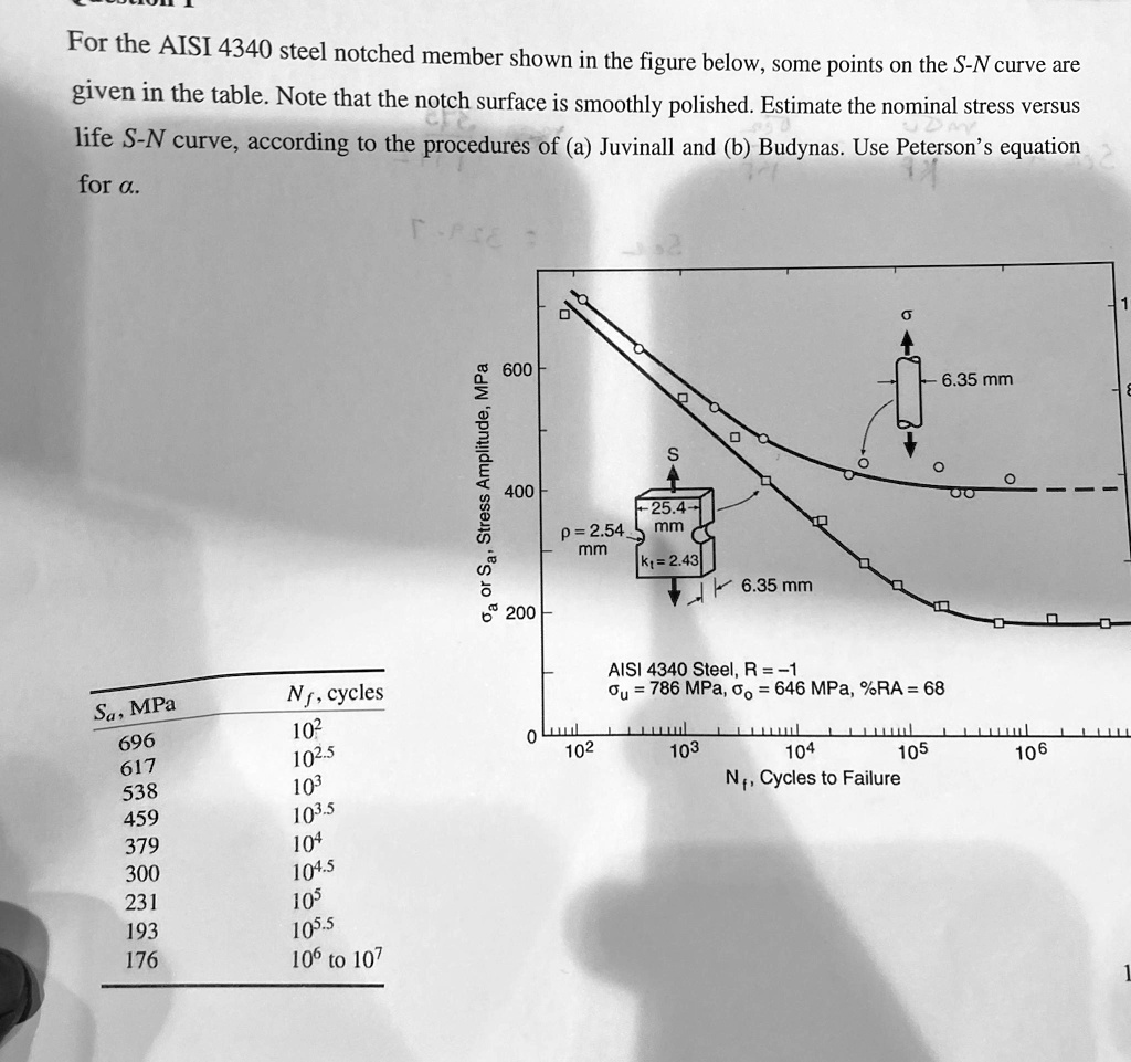 SOLVED: For the AISI 4340 steel notched member shown in the figure ...