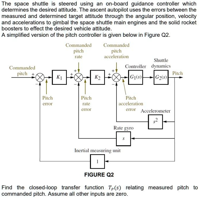 SOLVED: (b) For the system in (a), determine the sensitivity of the ...