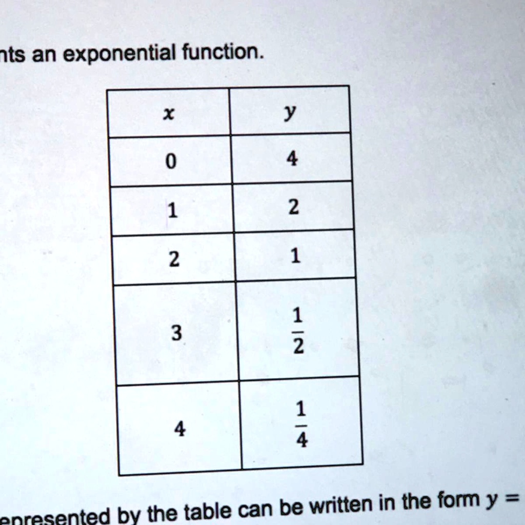 What Is An Exponential Function In A Table Brokeasshome