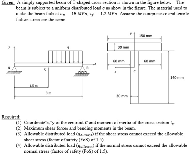 SOLVED: Given: A simply supported beam of T-shaped cross section is shown in the figure below ...