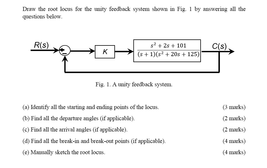 SOLVED: Draw the root locus for the unity feedback system shown in Fig: by answering all the ...