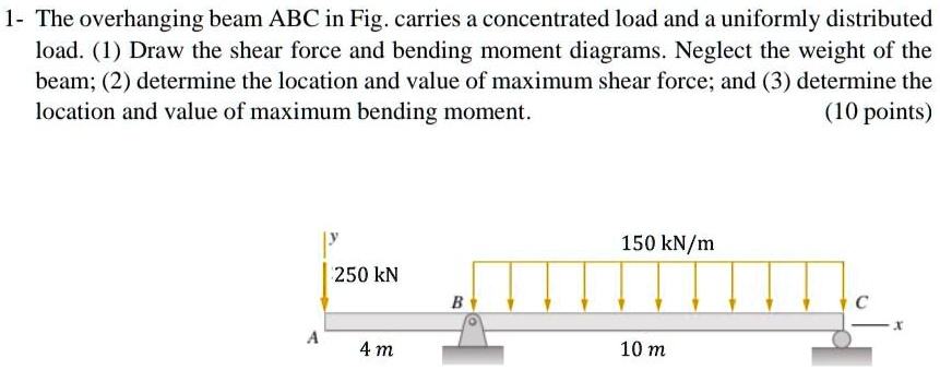 The overhanging beam ABC in Fig. carries a concentrated load and a uniformly distributed load ...