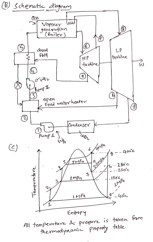 SOLVED: Text: Based on Rankine cycle with reheat and regenerative, schematic diagram, Ts diagram ...