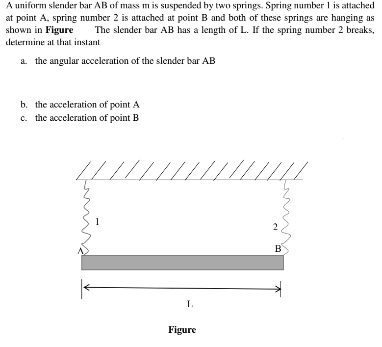 A uniform slender bar AB of mass m is suspended by two springs. Spring ...