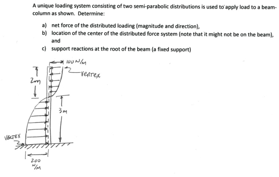 SOLVED: Practice Problem 1: Determine the net force of the distributed ...