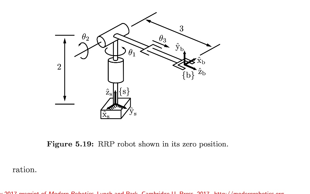 ration. 2 ?? ?? ?ss ?s 3 ?? ?b b ?b Figure 5.19: RRP robot shown in its ...