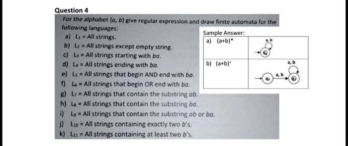 SOLVED: Question 4: For the alphabet a,b, give regular expressions and draw finite automata for ...