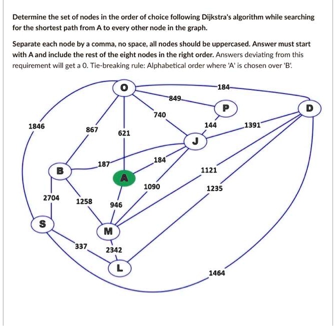 SOLVED: Determine the set of nodes in the order of choice following Dijkstra's algorithm while ...