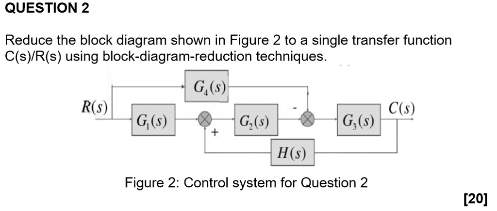 Reduce the block diagram shown in Figure 2 to a single transfer ...