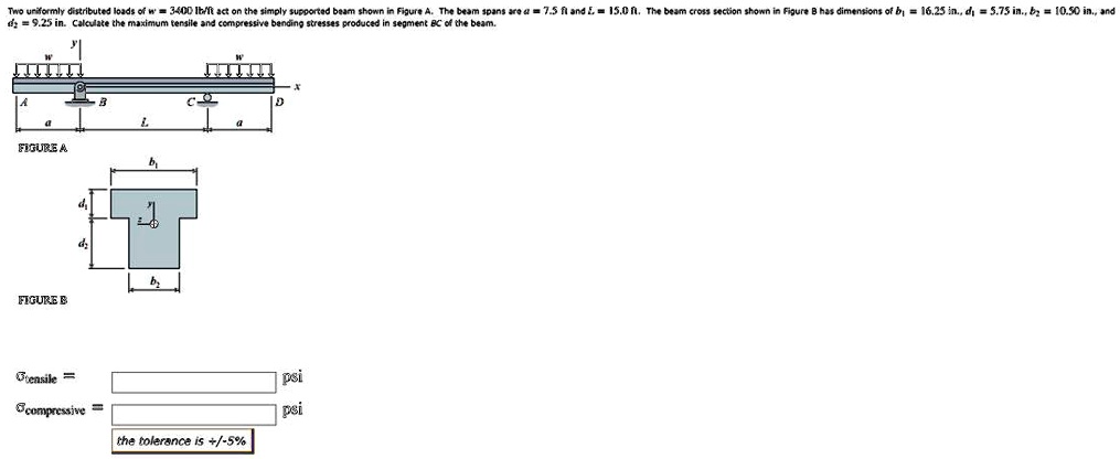 SOLVED: Two uniformly distributed loads of w=3400 lb/ft act on the ...
