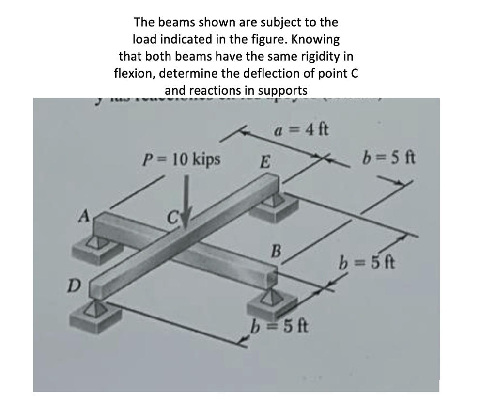 The beams shown are subject to the load indicated in the figure ...