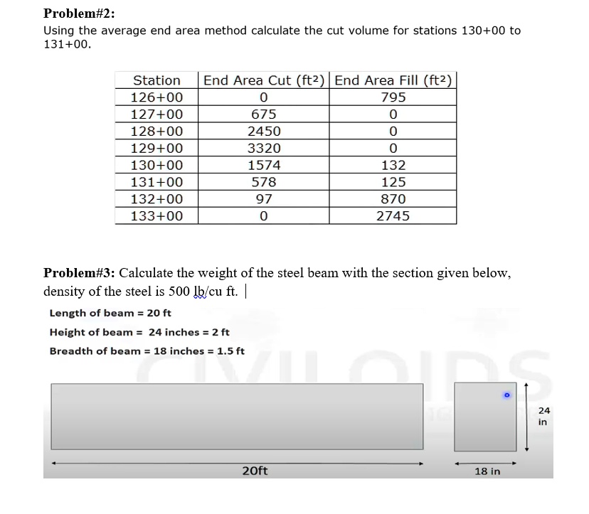 Problem#2: Using the average end area method calculate the cut volume for stations 130+00 to 131 ...