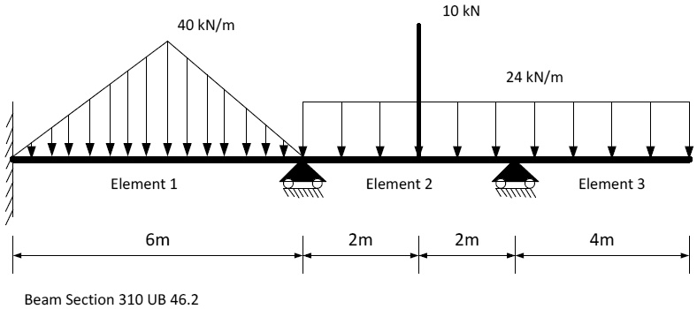 Element 1 6m 10 kN 40 kN/m Beam Section 310 UB 46.2 Element 2 24 kN/m ...