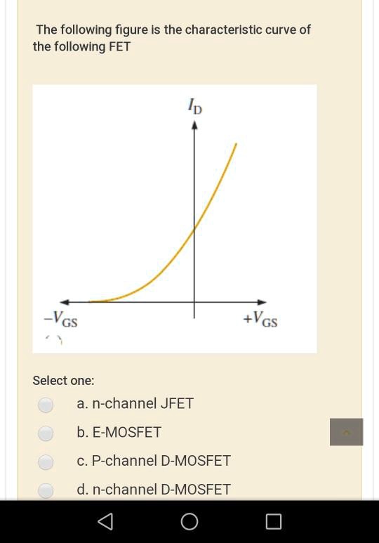 SOLVED: The following figure is the characteristic curve of the ...