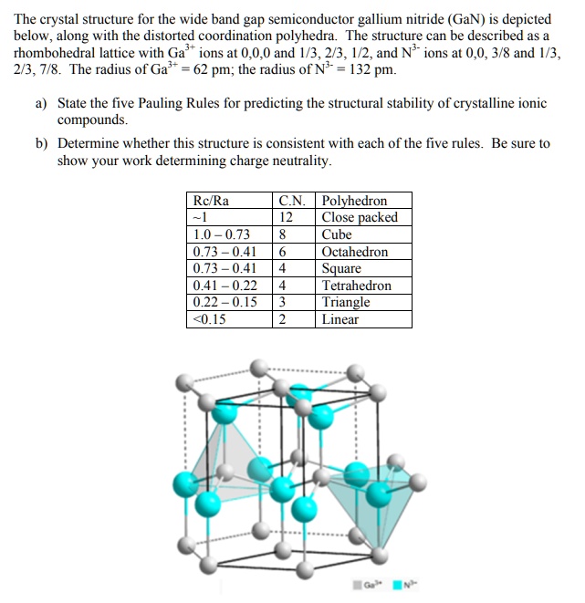 The crystal structure for the wide band gap semiconductor gallium ...